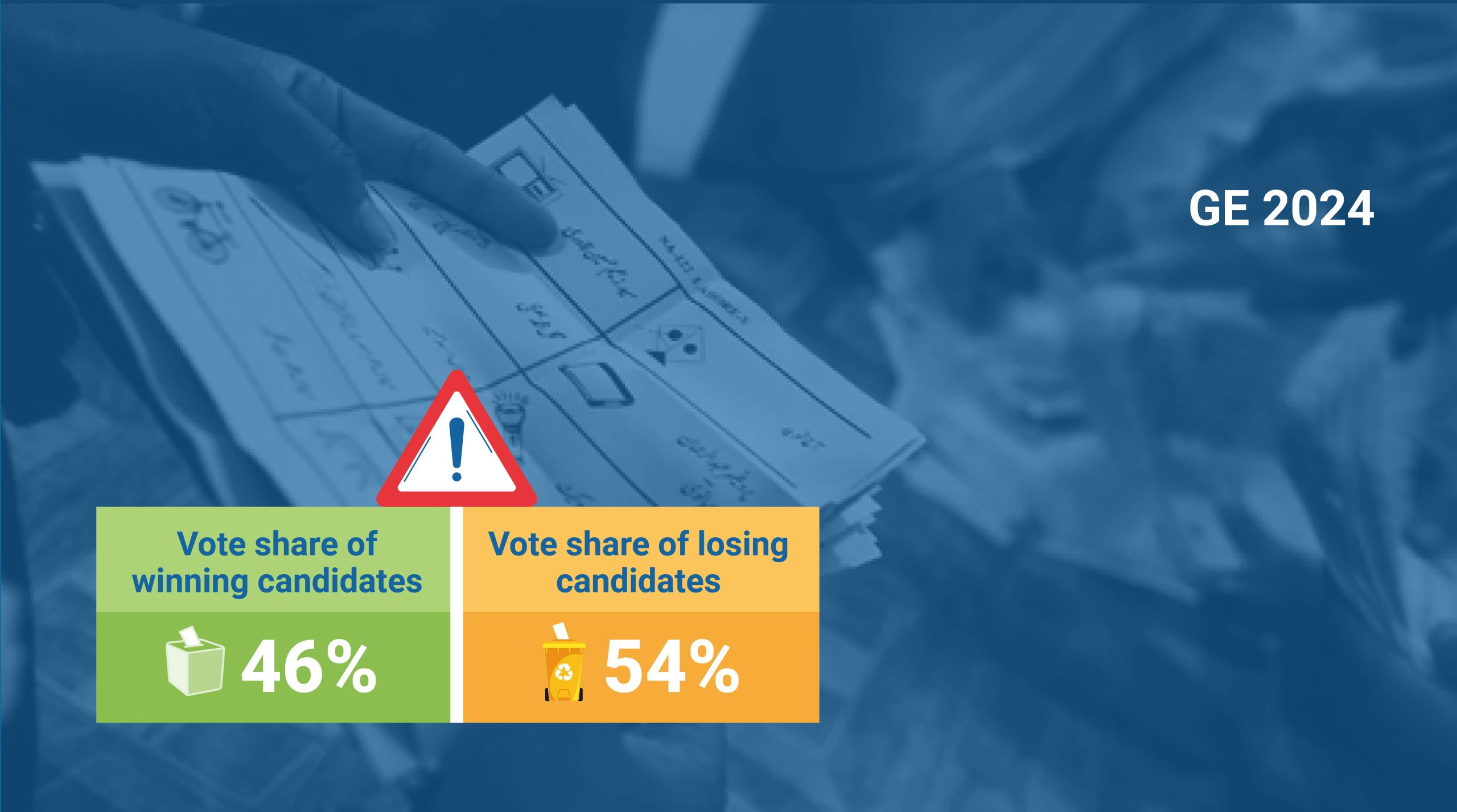 Wasted Votes Phenomenon: Where Every Vote Doesn’t Count - Free and Fair ...
